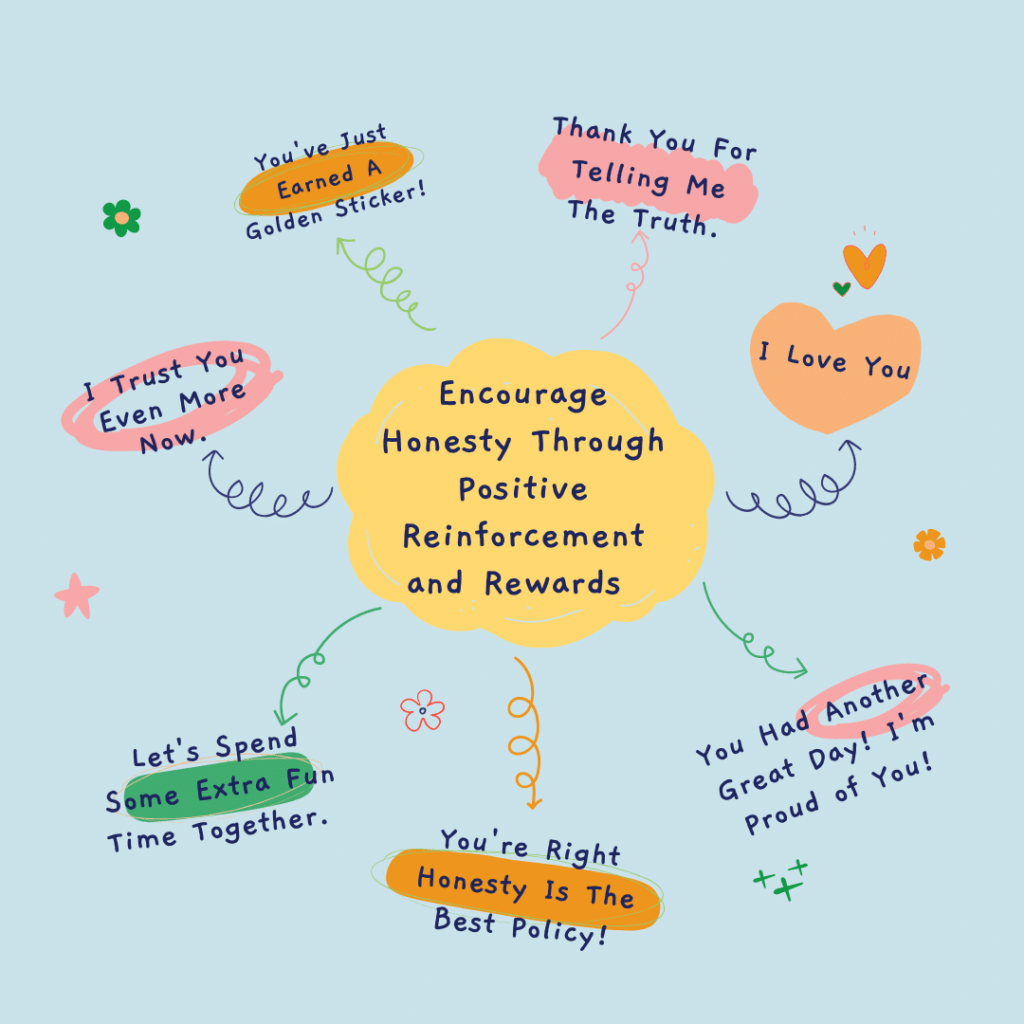 From Little White Lies to Big Truths: Top Strategies for Teaching Kids ...